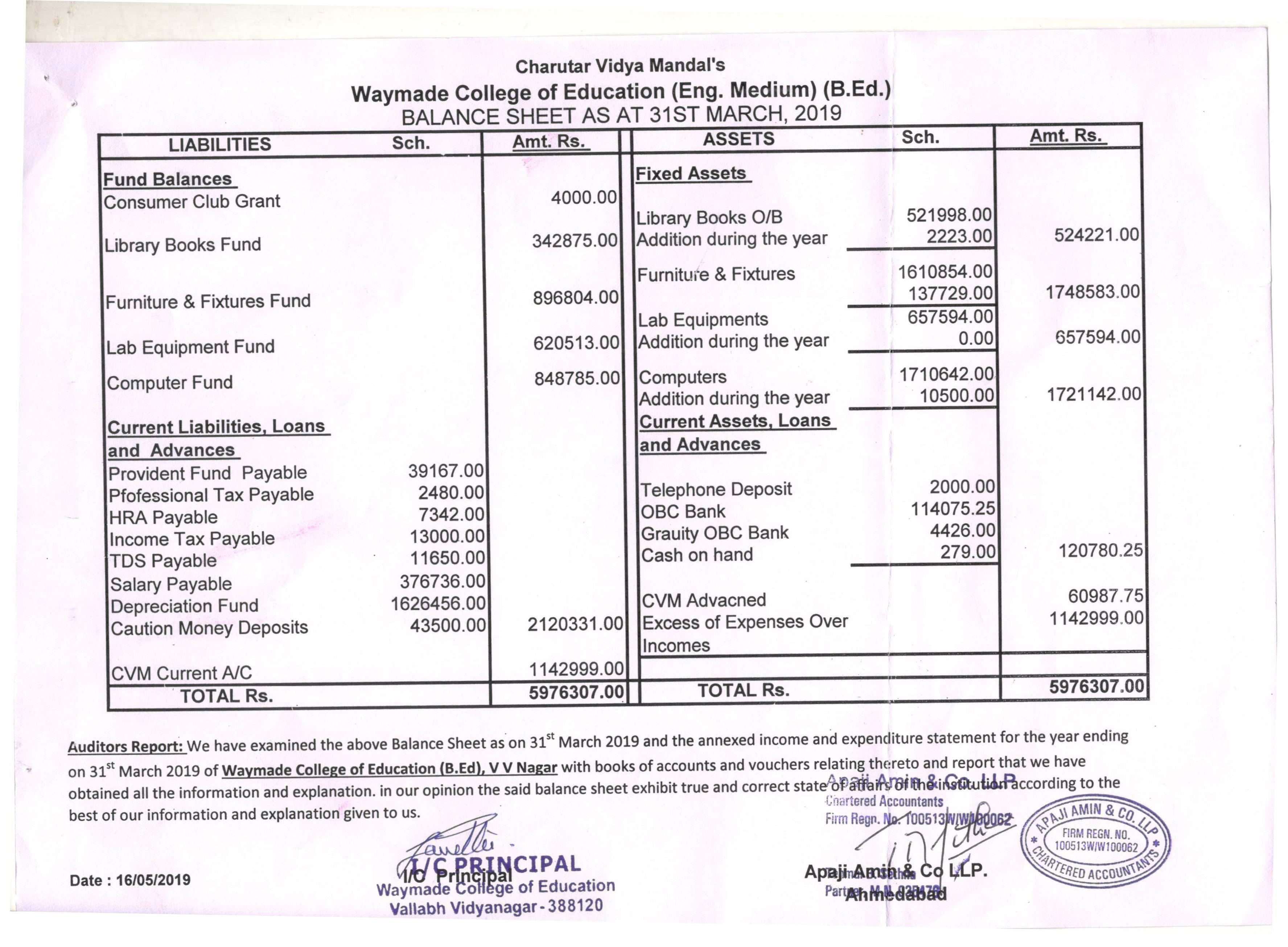 Waymade College of Education - Charutar Vidya Mandal